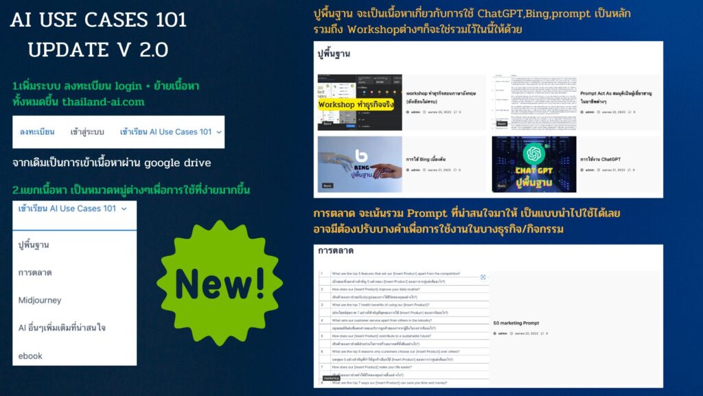 AI Use Cases 101 - Thailand AI