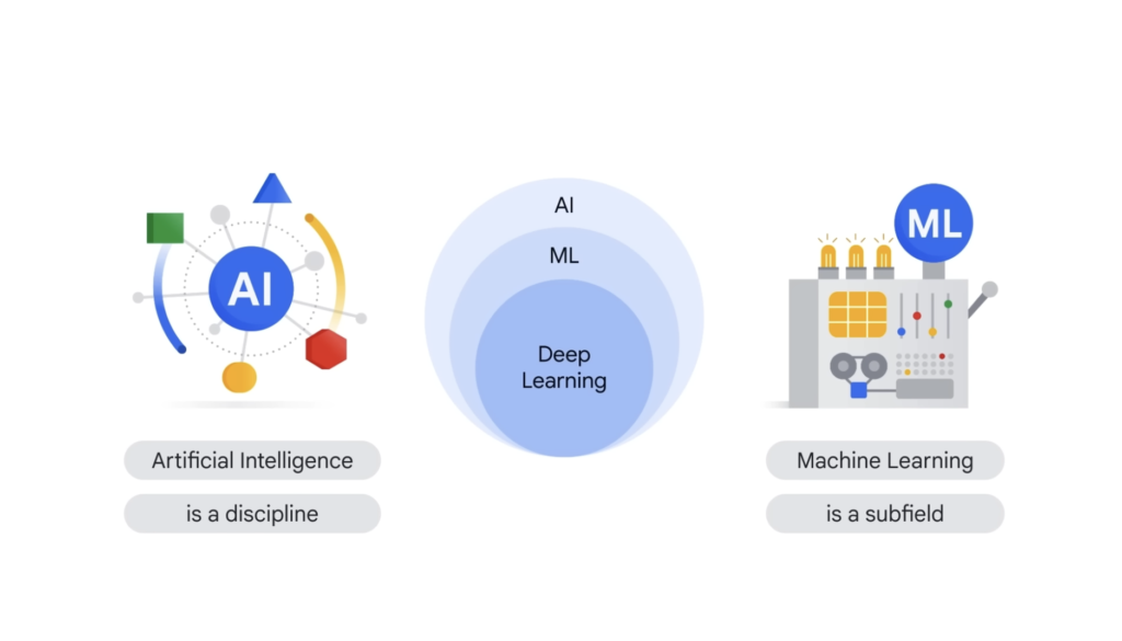 Free Courses Generative AI จาก Google ของดีแบบนี้ต้องรีบแชร์เก็บไว้ ...